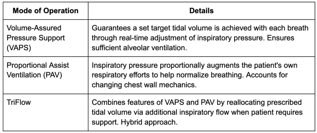 Obstructive Sleep Apnea-Hypopnea Treatment