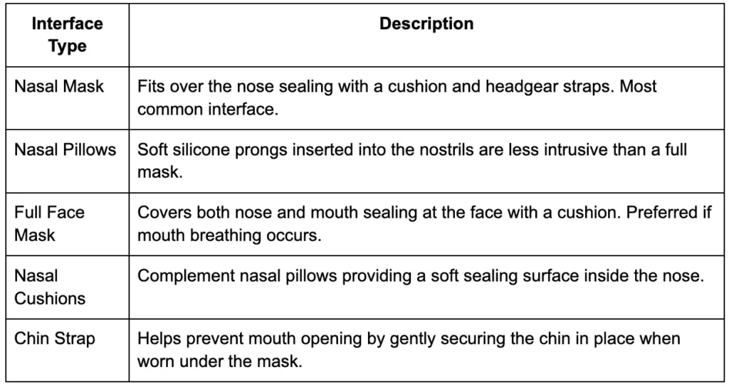 Obstructive Sleep Apnea-Hypopnea Treatment